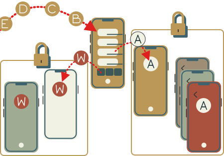 SwiftUI Essentials: Architecting Scalable & Maintainable Apps